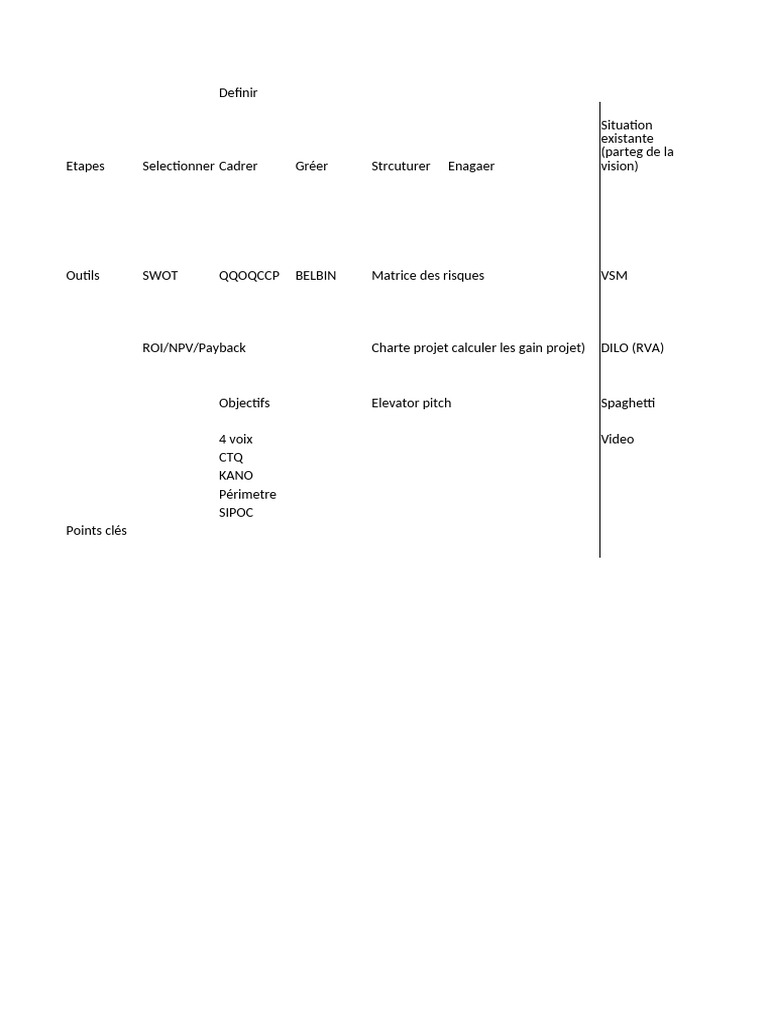 Tableau Des Etapes DMAIC | PDF