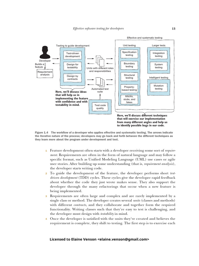 Aniche Cap 1-Páginas-3 | PDF | Software Development | Software Testing