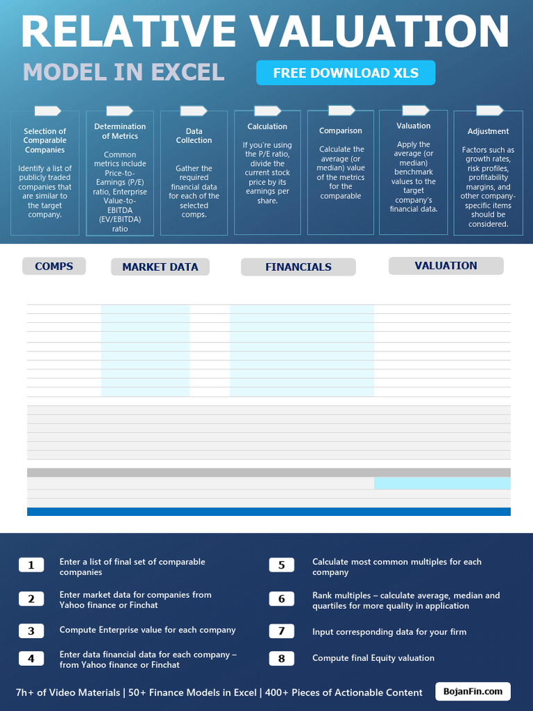 Relative Valuation Model | PDF | Valuation (Finance) | Price–Earnings Ratio