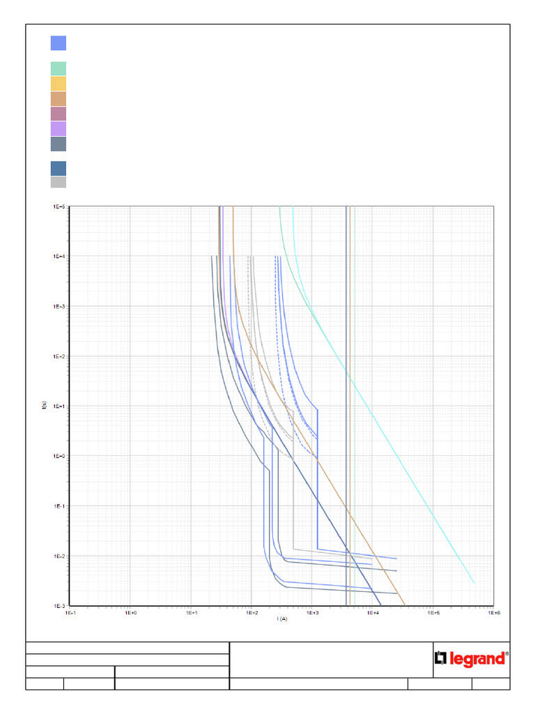 CORDINACION DE PROTECCIONES CURVAS | PDF