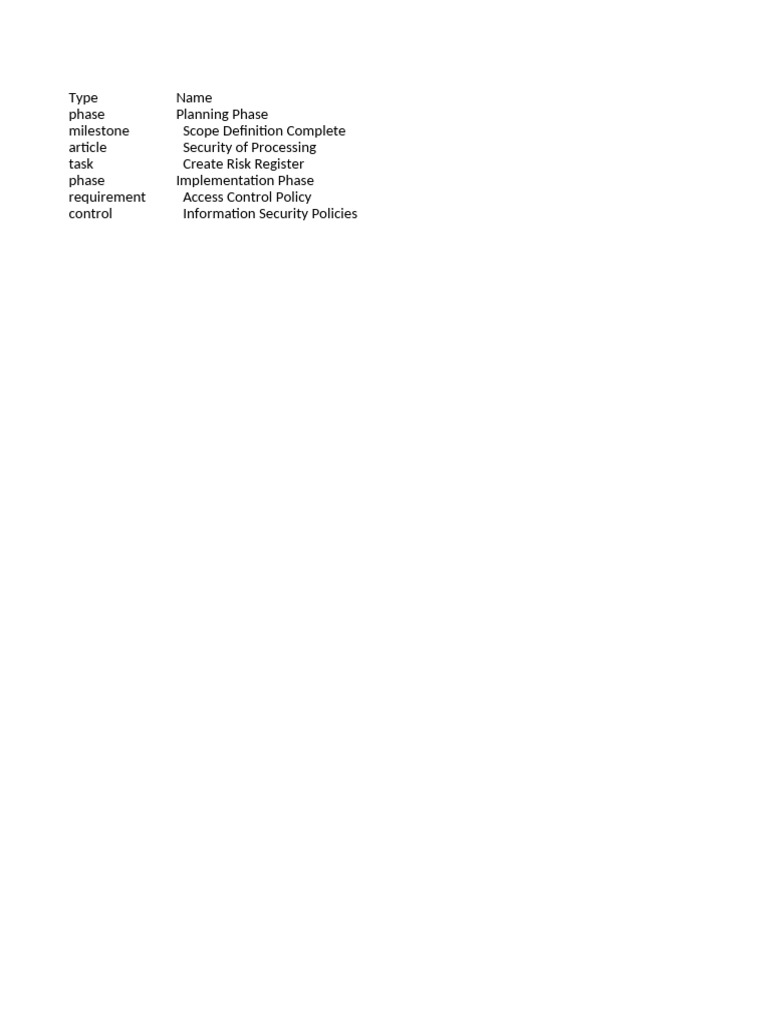 Project Schedule 2025-04-03 | PDF