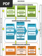 Mapa de Procesos | PDF