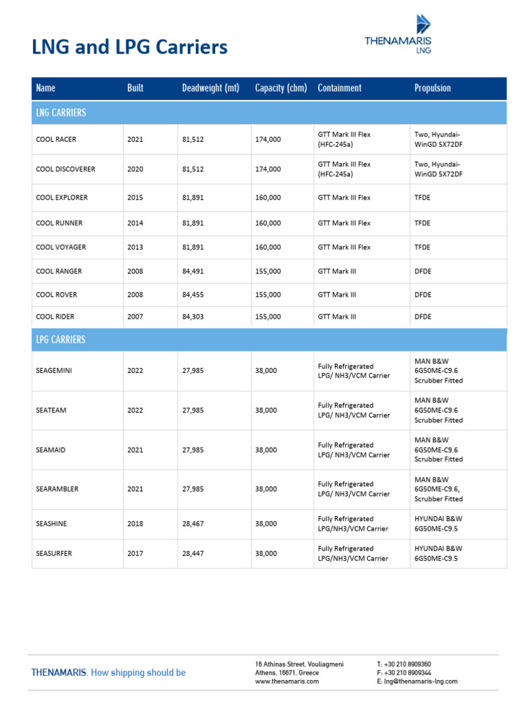 Thenamaris LNG and LPG Fleet Overview | PDF | Ships | Fuel Production