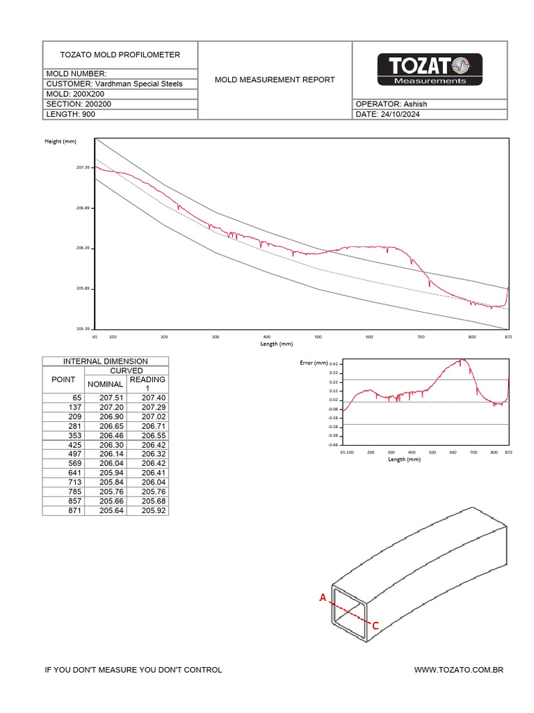 Tozato Mold Measurement Report | PDF | Length | Metrology