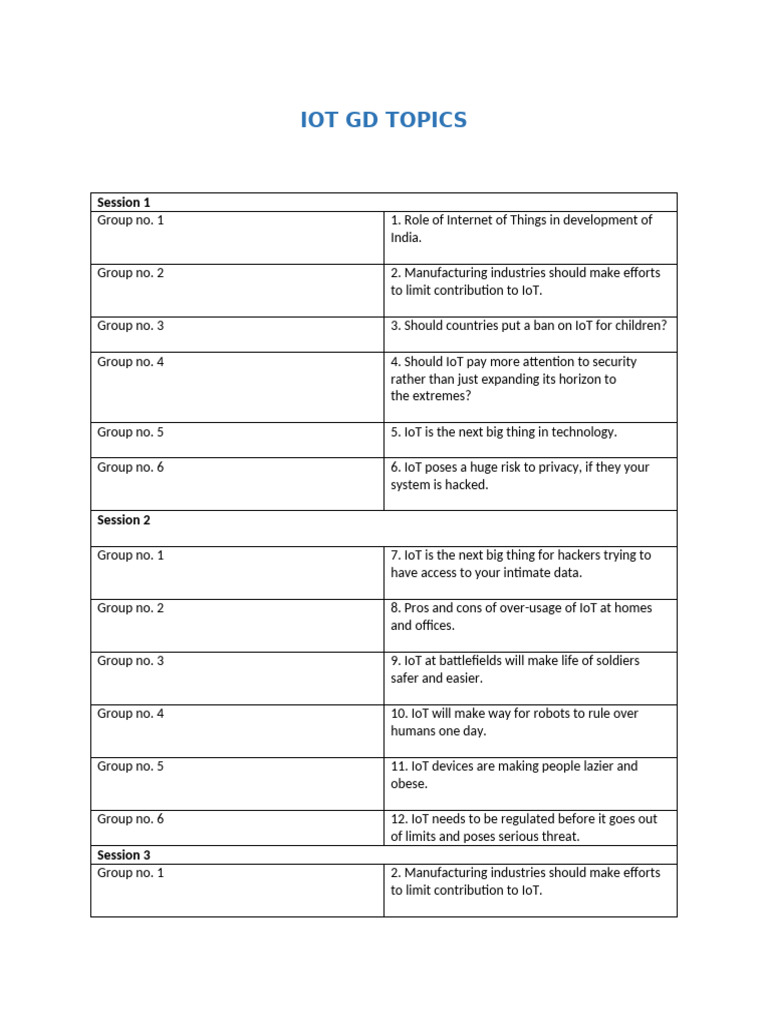 IoT Group Discussion Topic | PDF | Internet Of Things | Computer Security