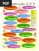 Mahram Chart | PDF | Marriage | Marriage, Unions And Partnerships
