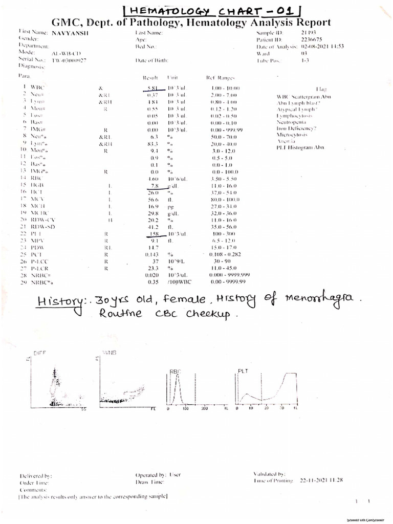 CBC Charts For 2ND MBBS Practical | PDF