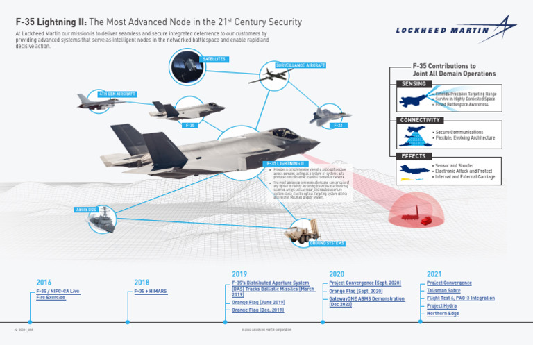 f35 Jado | PDF | Lockheed Martin F 35 Lightning Ii | Military Technology