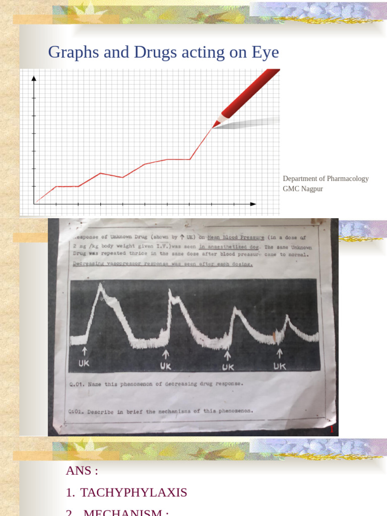 Graphs and Drugs Acting on Eye_ulhas | PDF | Acetylcholine | Glaucoma