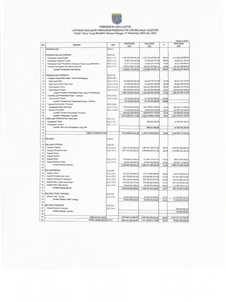 1.laporan Realisasi Anggaran LRA 2023 | PDF