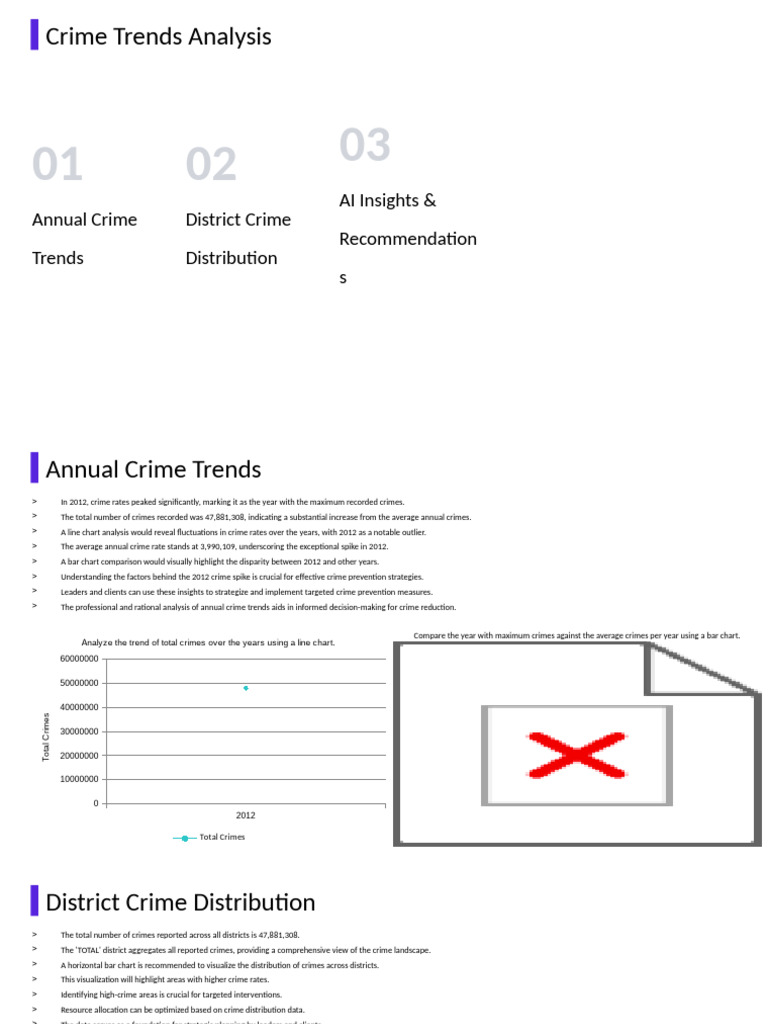 Advanced Crime Data Analysis | PDF | Data | Crime Prevention