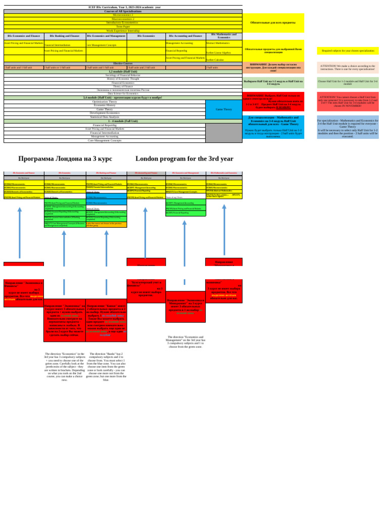 3 Year BSC Curriculum 2023 - 2024 Academic Year | PDF