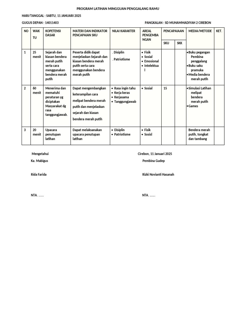 Program Latihan Mingguan Penggalang Ramu | PDF