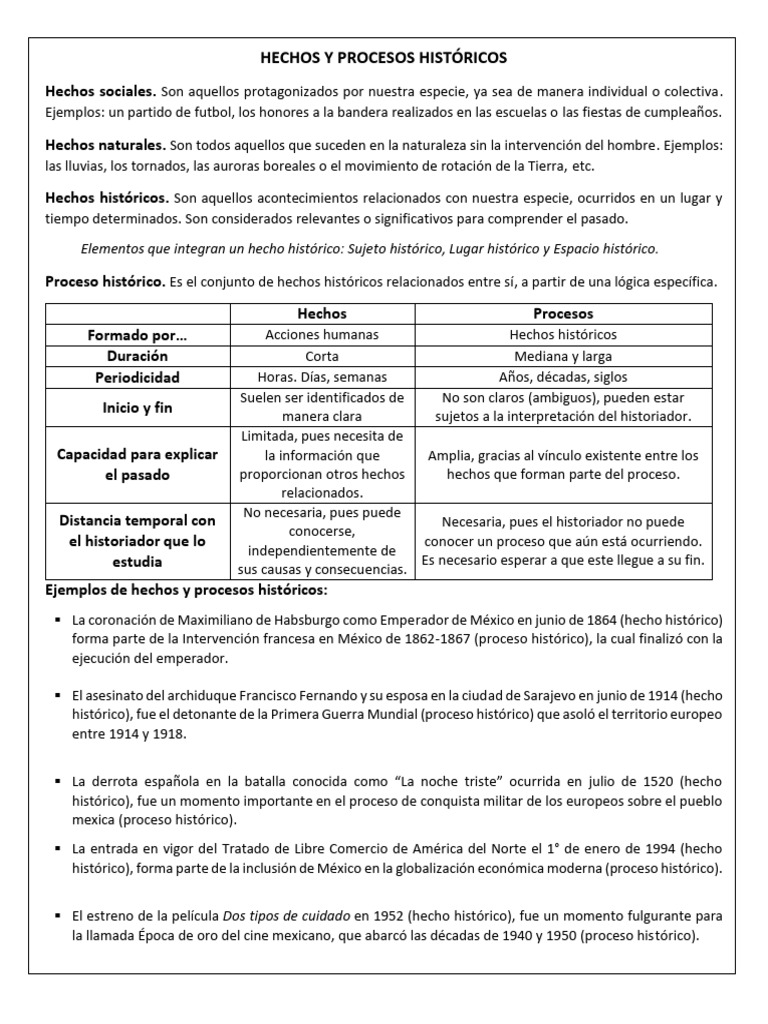 Hechos y Procesos Históricos Esenciales | PDF | México | Historiador