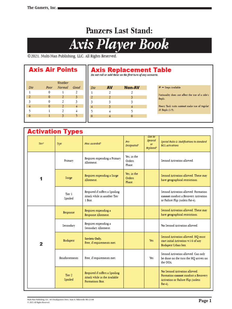 Axis Player Book | PDF | Battles And Operations Of World War II ...