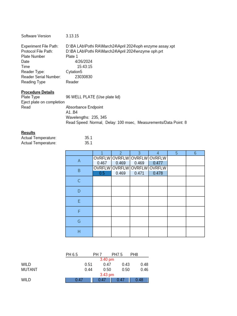 Oph Enzyme Assay Protocol Results | PDF | Scientific Techniques ...