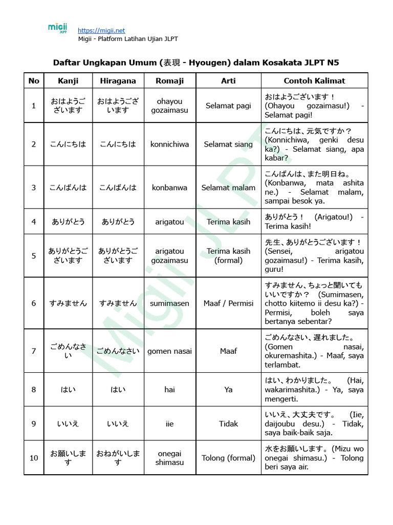 Ungkapan Umum (表現 - Hyougen) - Kosakata JLPT N5 - 2 | PDF