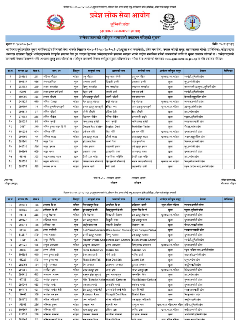 54022-54027_2081-82_Approved_name_list | PDF