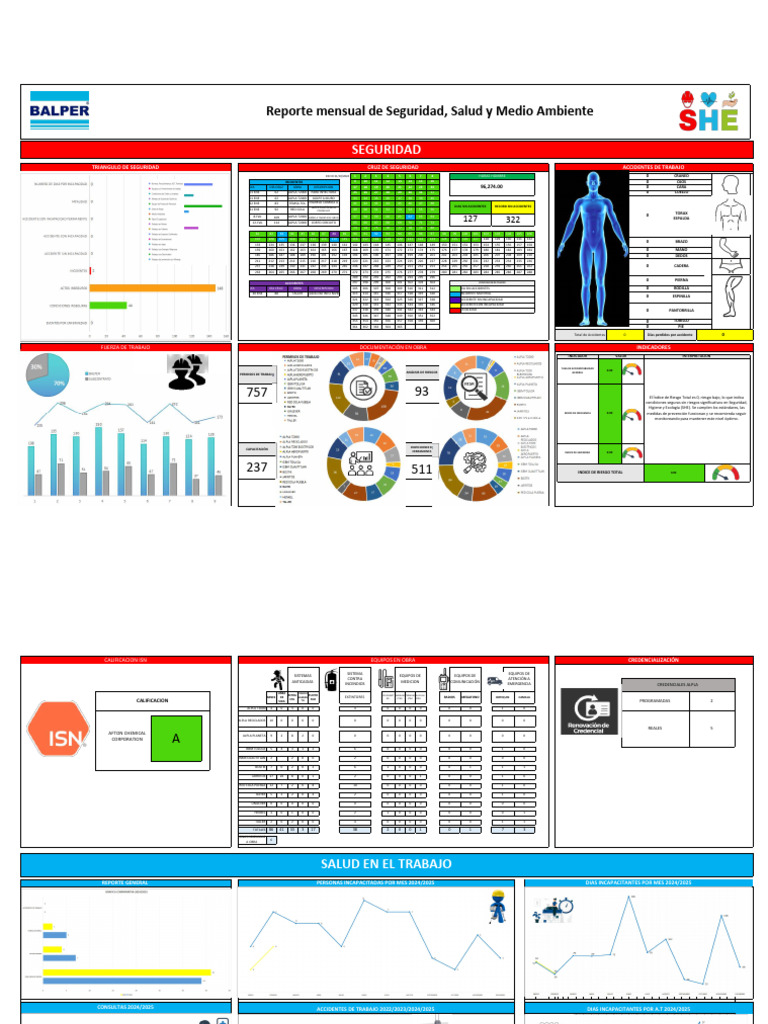 Reporte Mensual de Seguridad y Salud | PDF