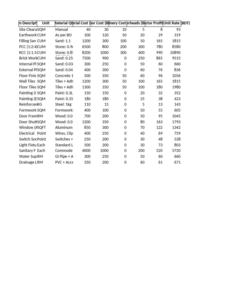 Full PWD Rate Analysis Bangladesh With BOQ | PDF | Architectural ...