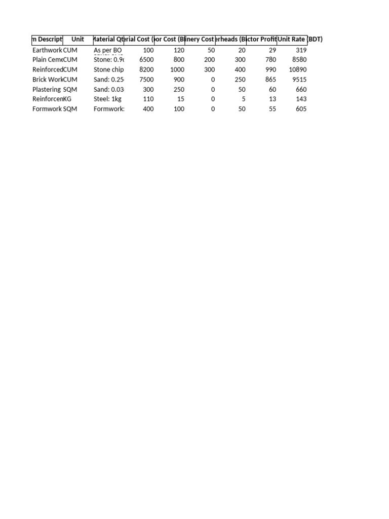 PWD_Rate_Analysis_Bangladesh | PDF