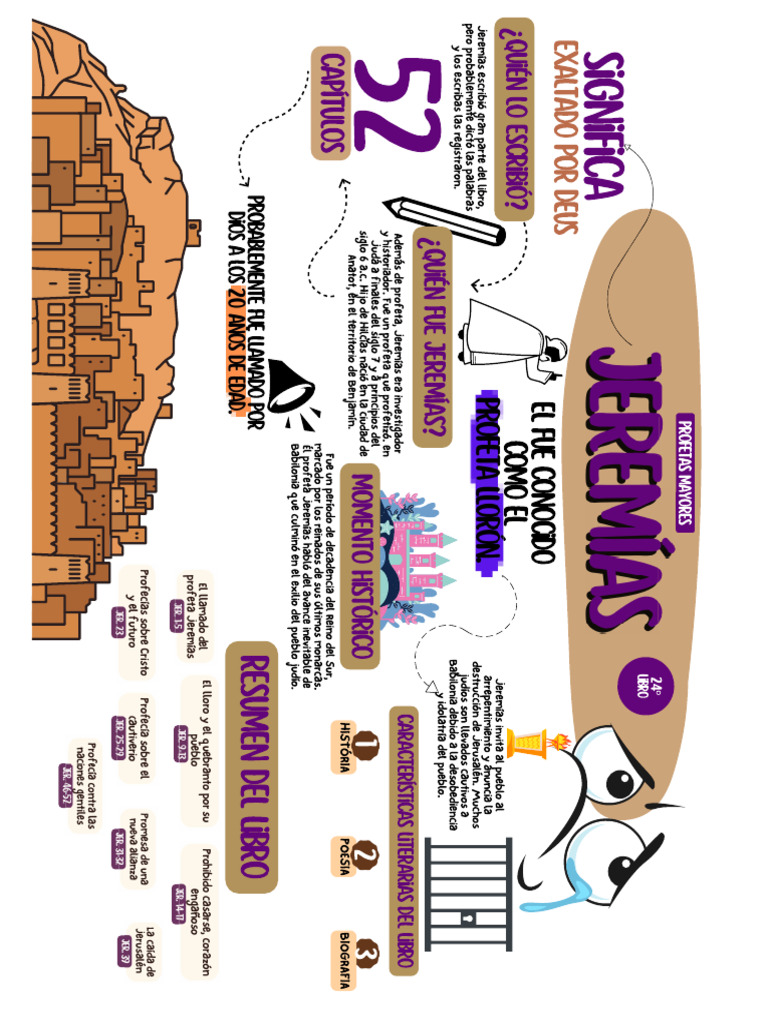 Jeremias | PDF