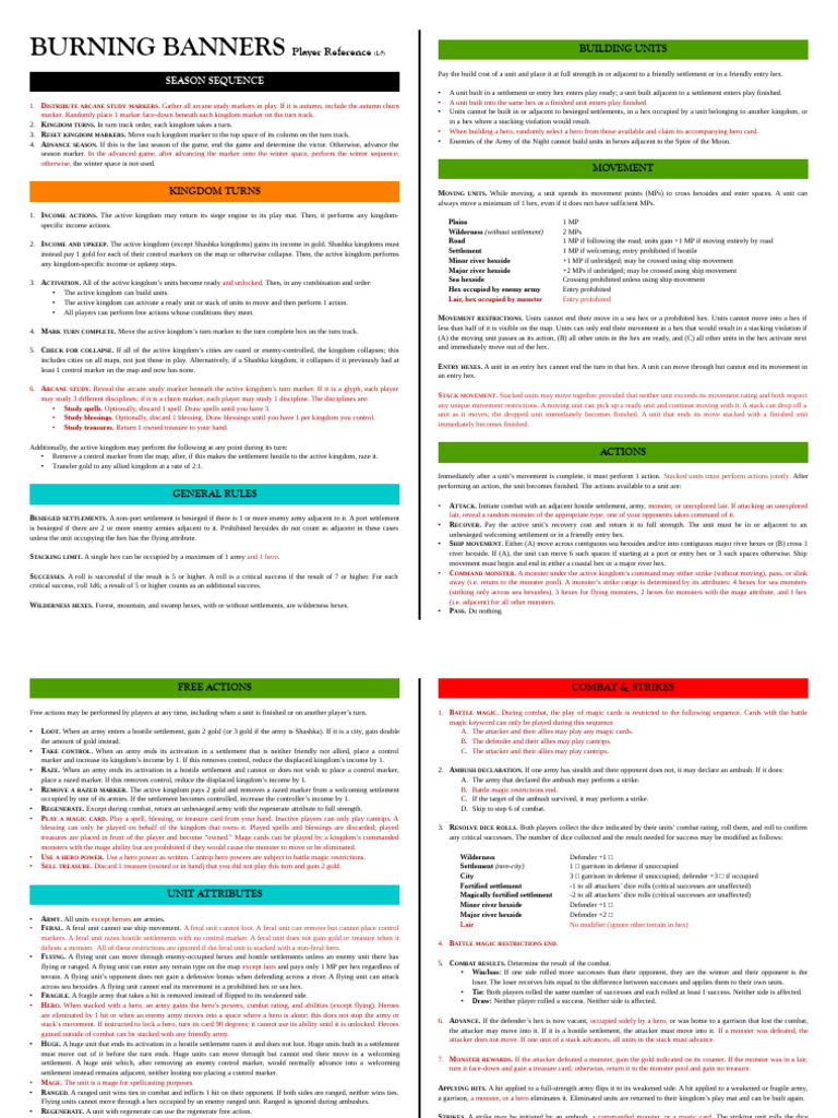 Burning Banners Rules Overview | PDF