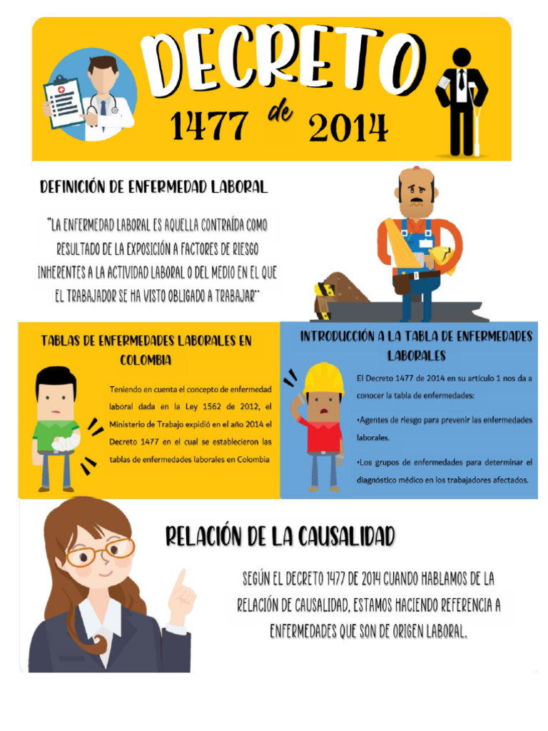 Decreto 1477 de 2014 Animado | PDF