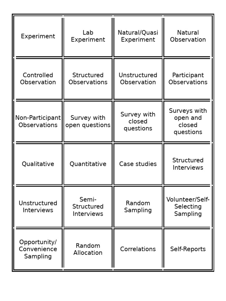 Subjectivity or Objectivity | PDF