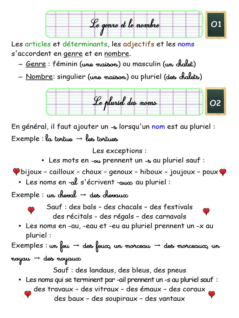 Accord en genre et nombre en français | PDF | Genre grammatical ...