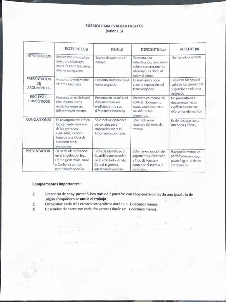 RÚBRICA PARA EVALUAR ENSAYOS | PDF