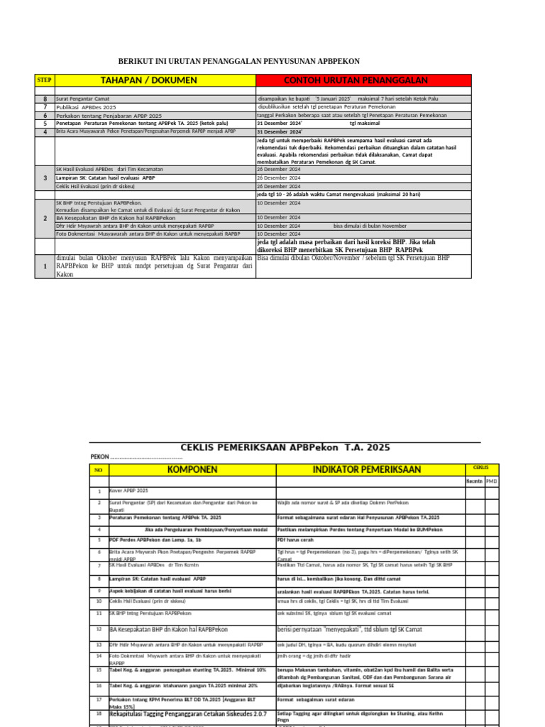Prosedur Penyusunan APB Pekon 2025 | PDF
