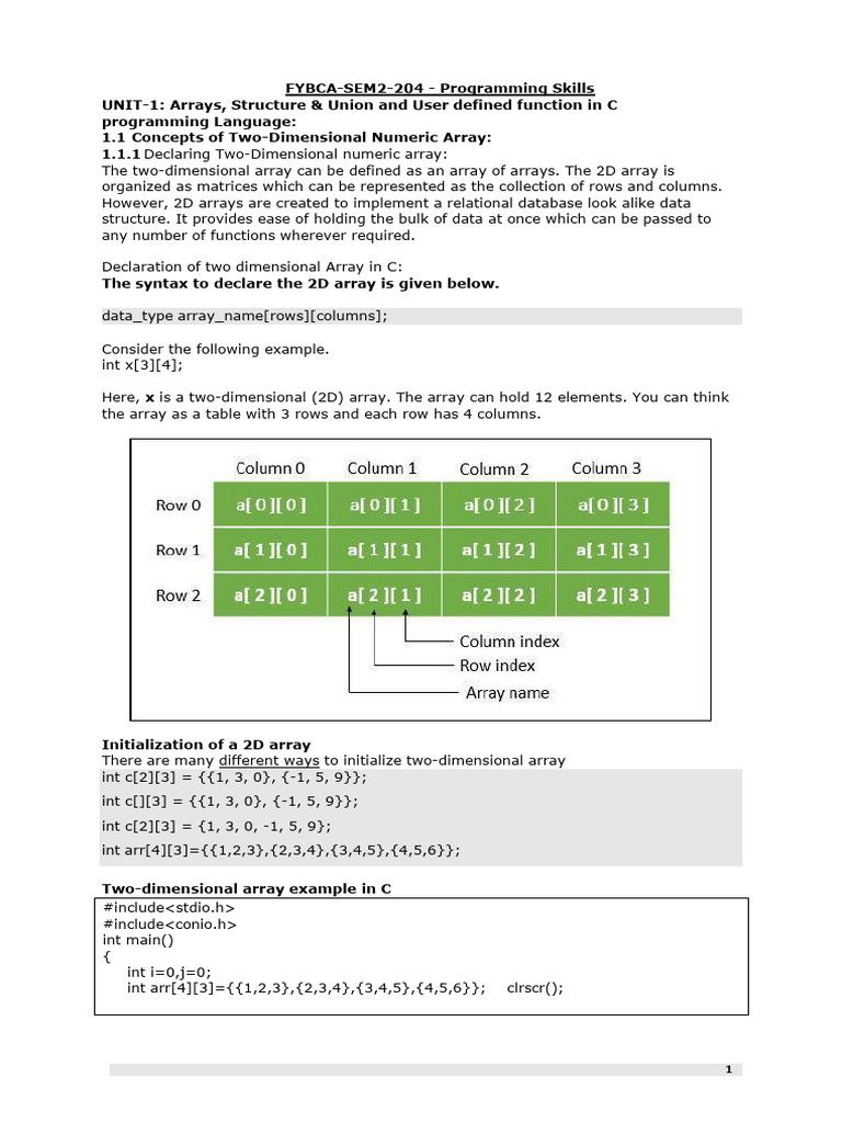 PS Material | PDF | Parameter (Computer Programming) | Software Engineering