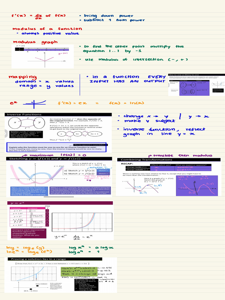 Understanding Functions and Modulus | PDF | Function (Mathematics) | Complex Number