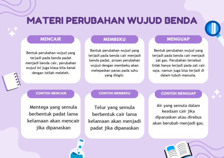 Poster Perubahan Wujud Benda Ungu Ilustratif Sederhana | PDF