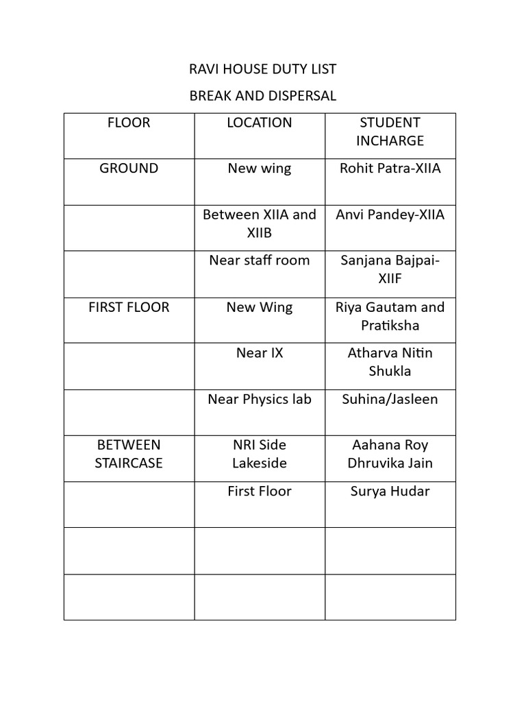 Ravi House Duty List | PDF