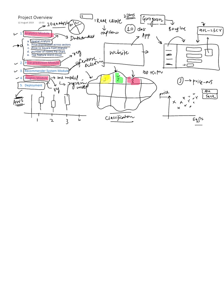 Real Estate Analytics and Insights Module | PDF