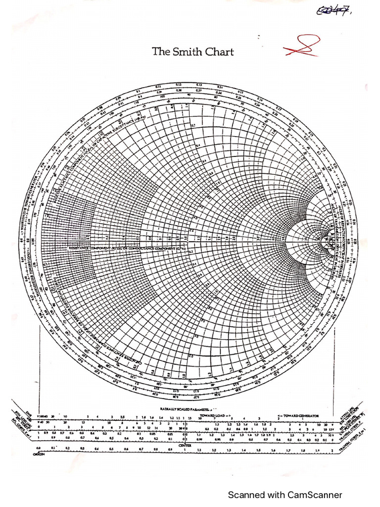 Smith Chart | PDF