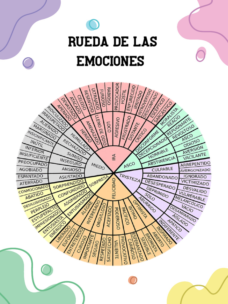 Rueda de Las Emociones | PDF