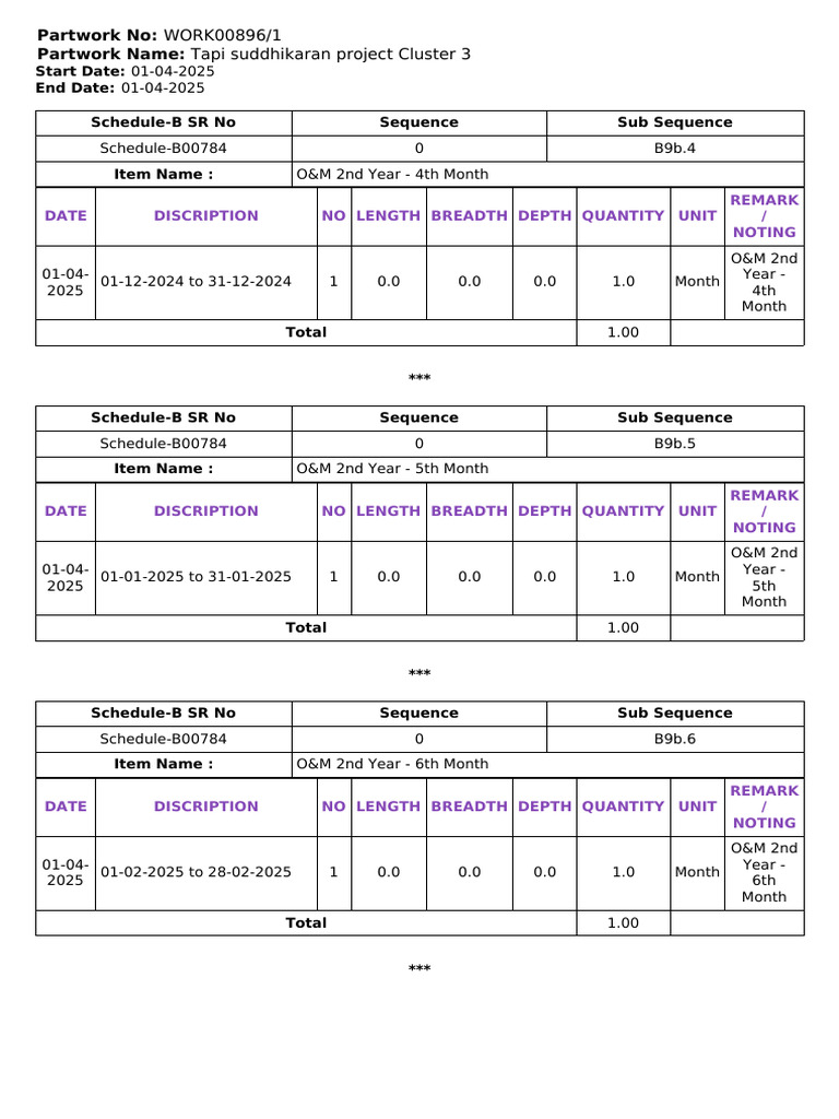 Measurement Report | PDF | Length