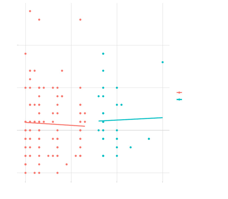 Rplot ComportamentAgressiu UsPantalles | PDF