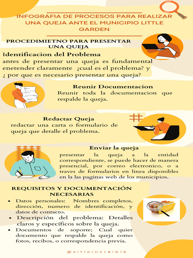 Infografia de Procesos para Realizar Una Queja Ante El Municipio Little ...