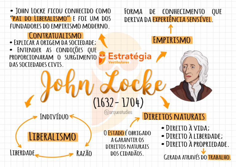 Mapa Mental_ John Locke - Filosofia | PDF