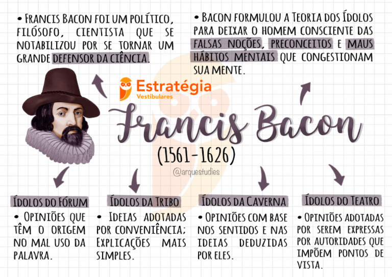 Mapa Mental - Francis Bacon - Filosofia | PDF