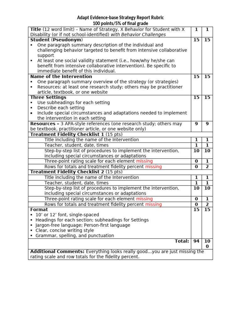 Evidence-Based Strategy Report Rubric | PDF