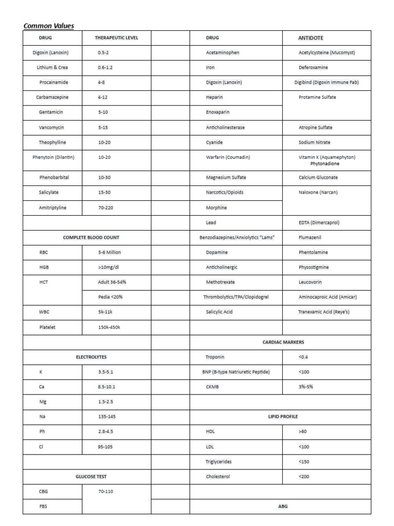 Nclex Notes New | PDF | Medical Specialties