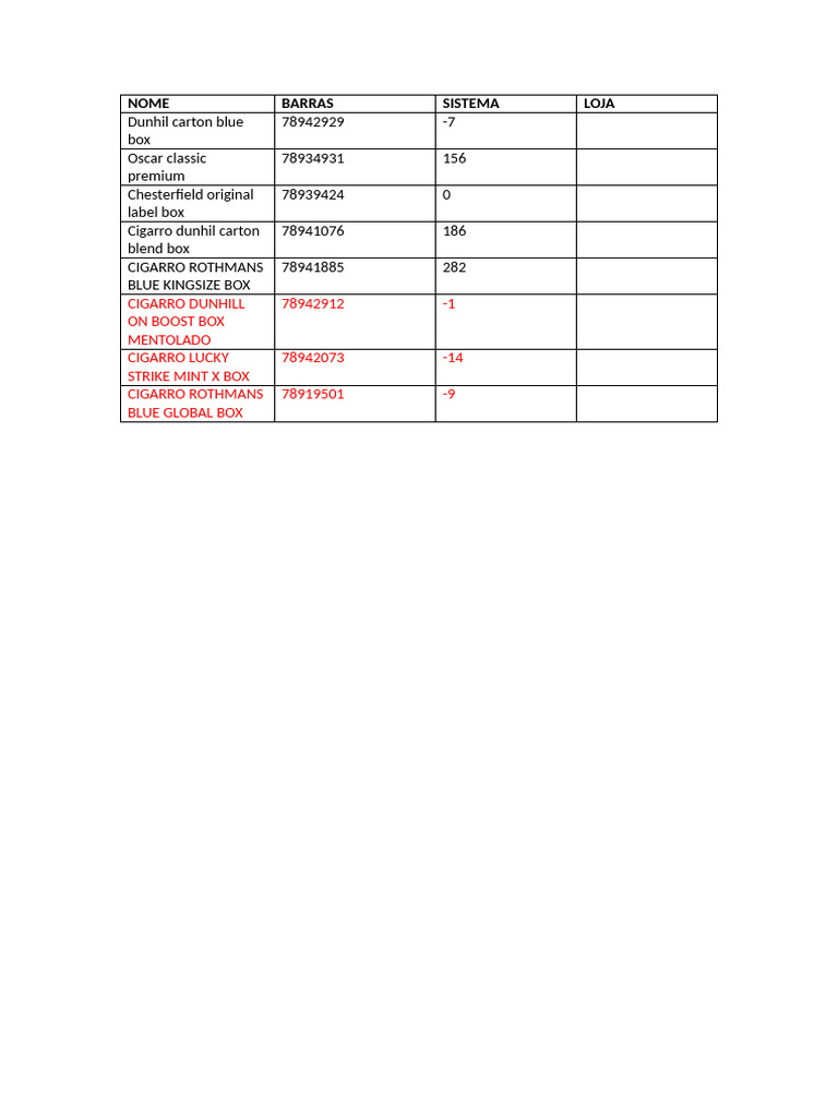 Cigarro Inventory List and Details | PDF