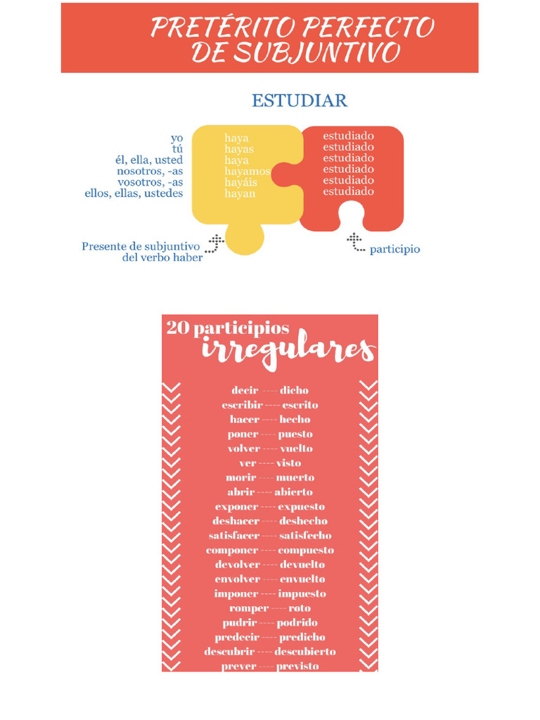 Ejercicios de Pretérito Perfecto de Subjuntivo | PDF