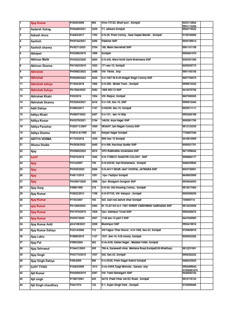 After Objection Final Voter List 2025 DBA SNP | PDF