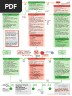 B777-300er Standard Checklist | PDF | Aviation | Transport Accidents ...